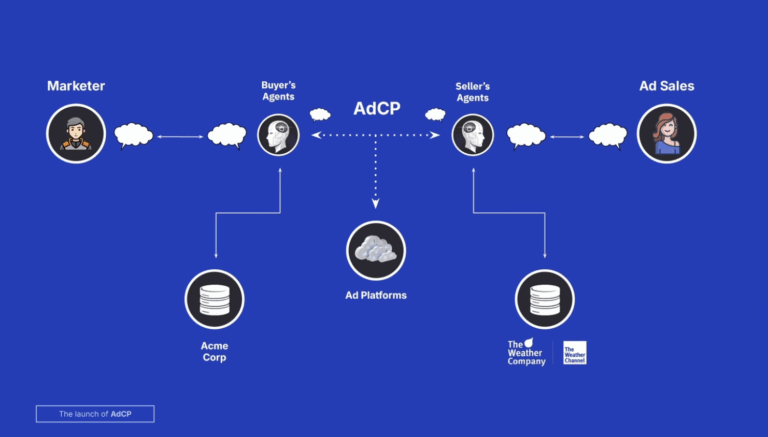 マーケティングAIエージェント化に向けた次世代標準フレームワーク『Ad Context Protocol (AdCP)』 とは？ - 株式会社CEESAW